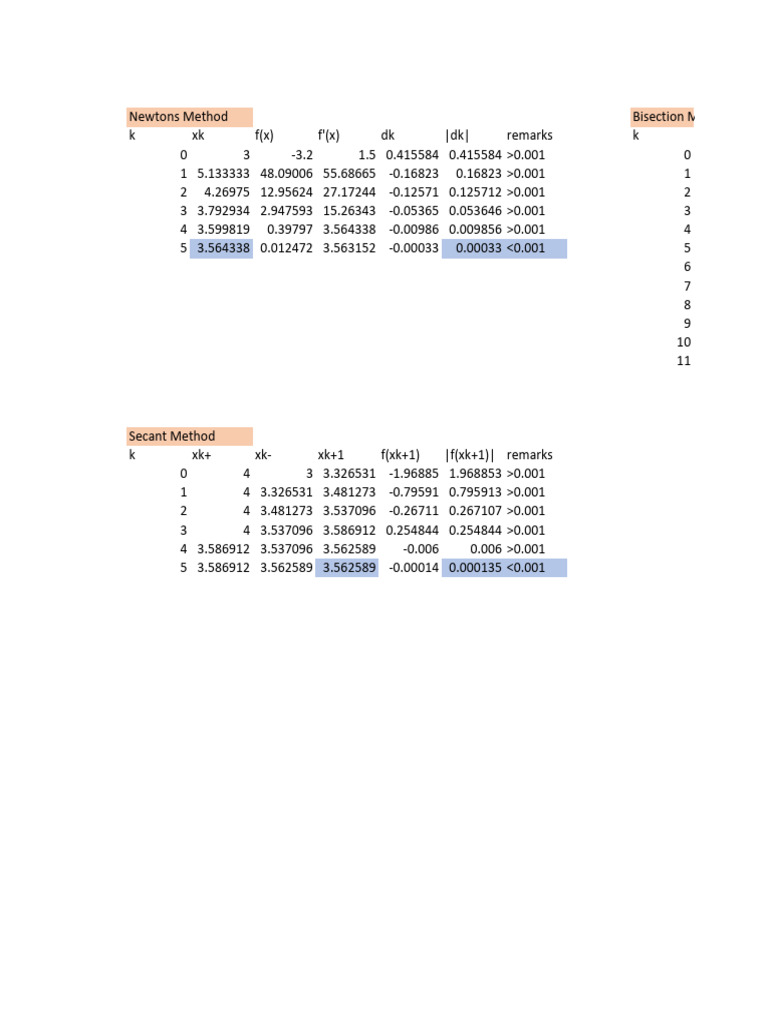 AD MATH Tables | PDF