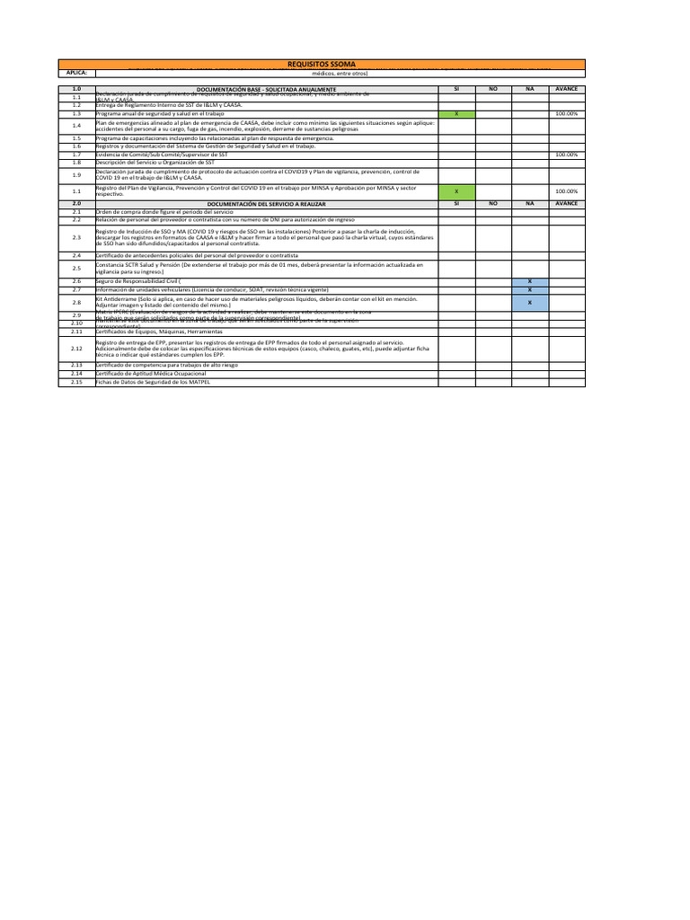 Aaq - Checklist | PDF