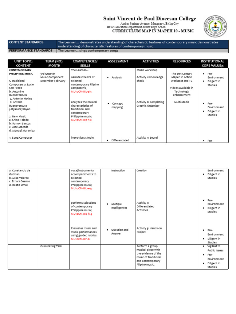 Mapeh G 10 3rd Quarter | PDF | Global Health | Curriculum