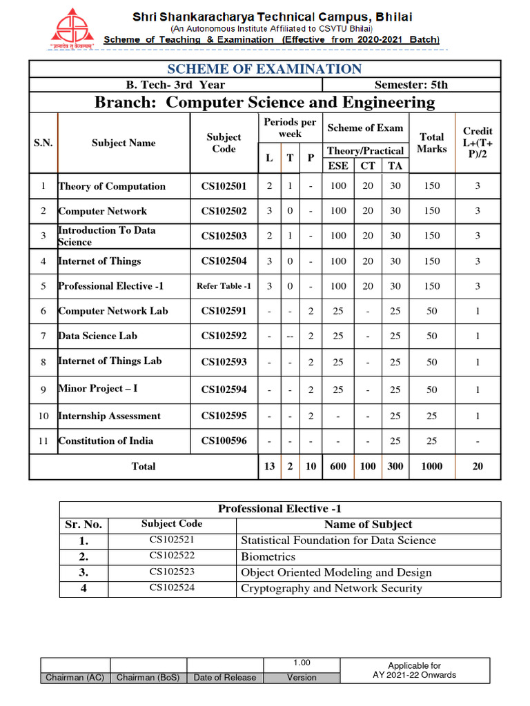CSE 5 Syllabus | PDF | Computer Network | Public Key Cryptography