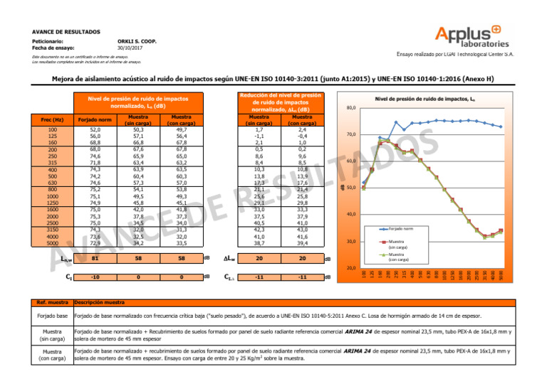 2-Orkli 30-10-17 (IMP) Ent ARIMA24 | PDF