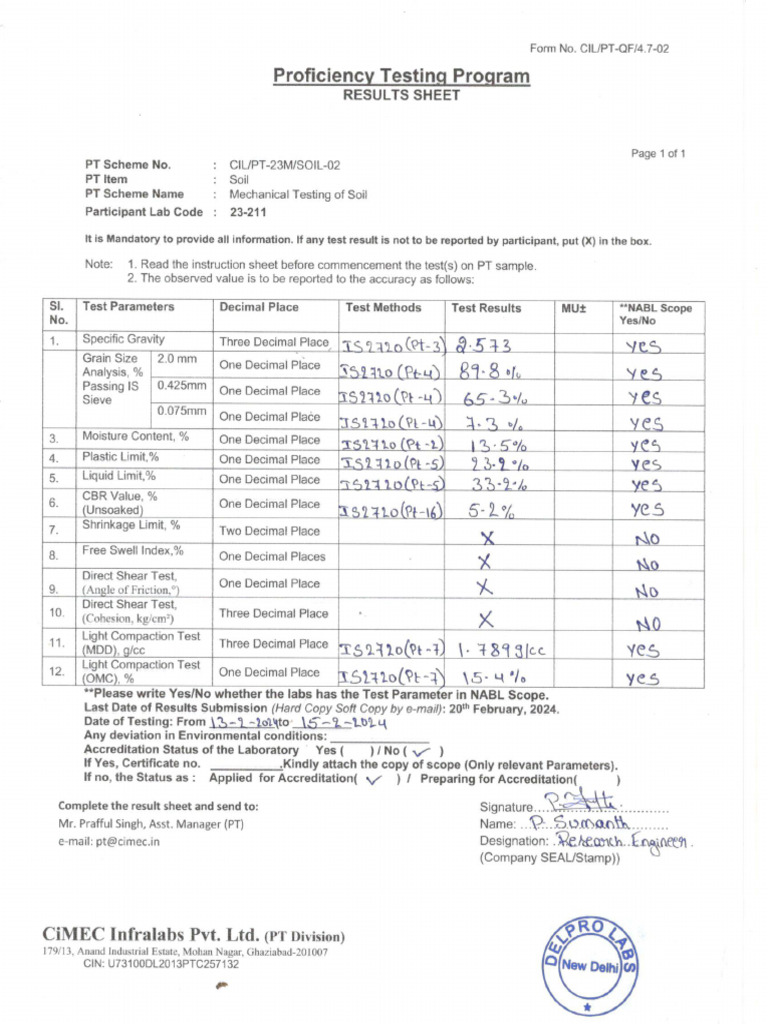 PT Sample Testing | PDF