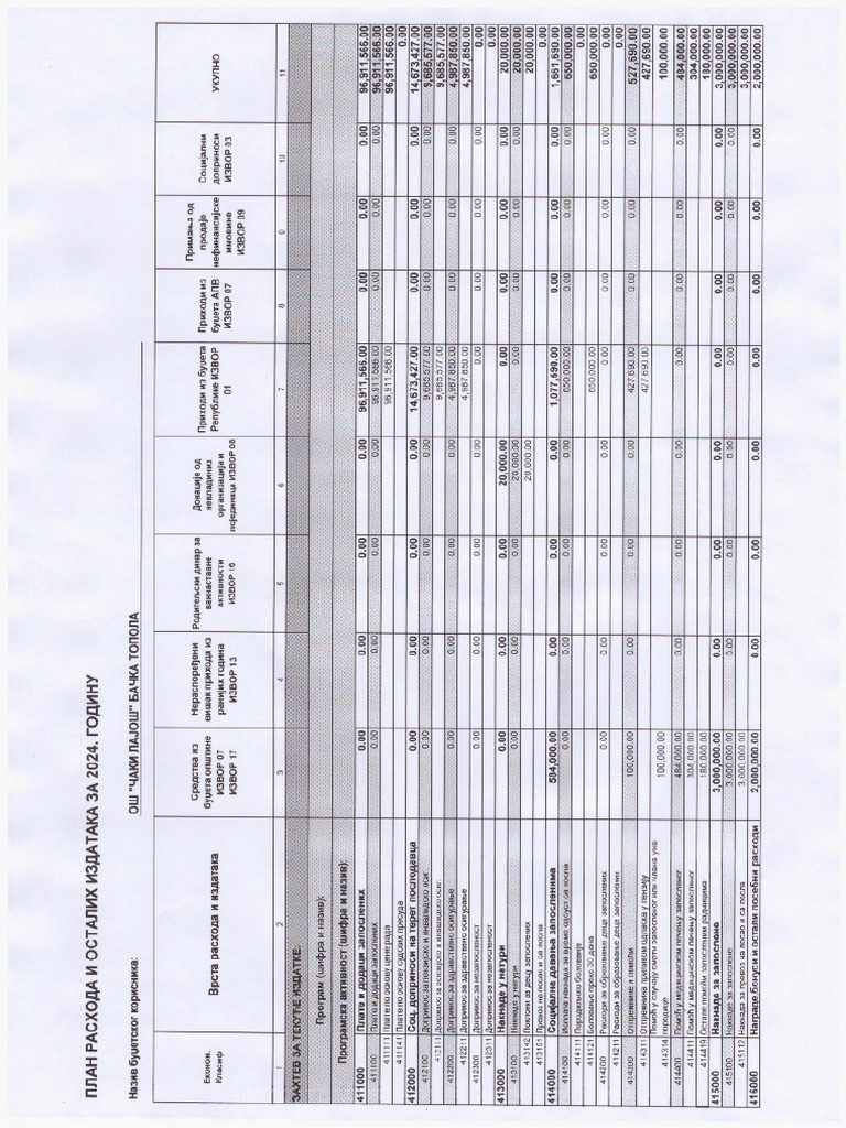 Plan Rashoda I Ostalih Izdataka 2024 | PDF