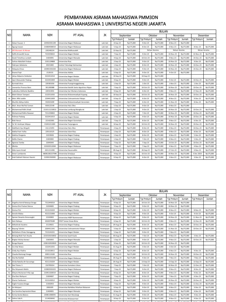 Update 21 - 12 - 23 Data Pembayaran Mahasiswa PMM 3 Asrama 1 UNJ | PDF