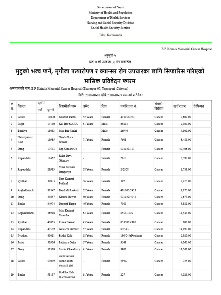 Patient Summary Report Magh, 2080 (Lumbini) | PDF