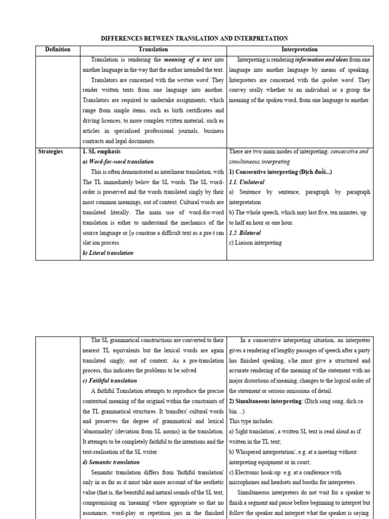 The Differences Between Translation and Interpretation | PDF