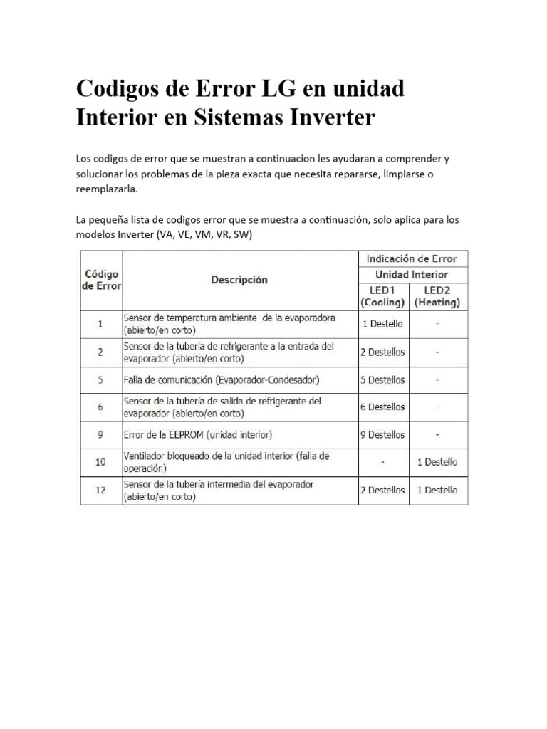 Codigos de Error LG en Unidad Interior en Sistemas Inverter | PDF