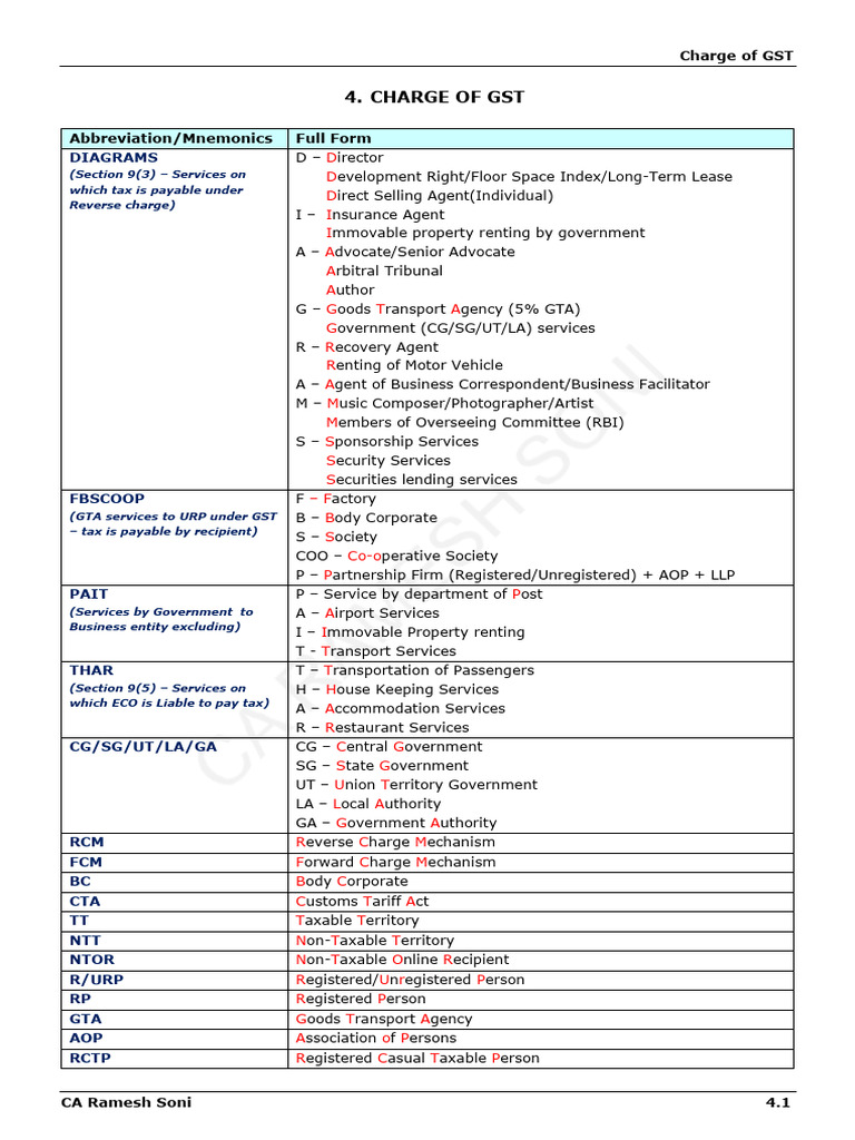 Chapter 4 Charge of GST (RCM - ECO) (Mnemonics) | PDF | Value Added Tax ...