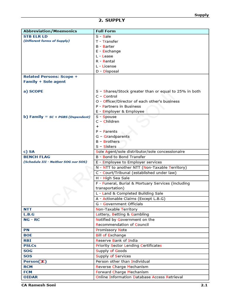 Chapter 2 Supply (Mnemonics) | Download Free PDF | Economies