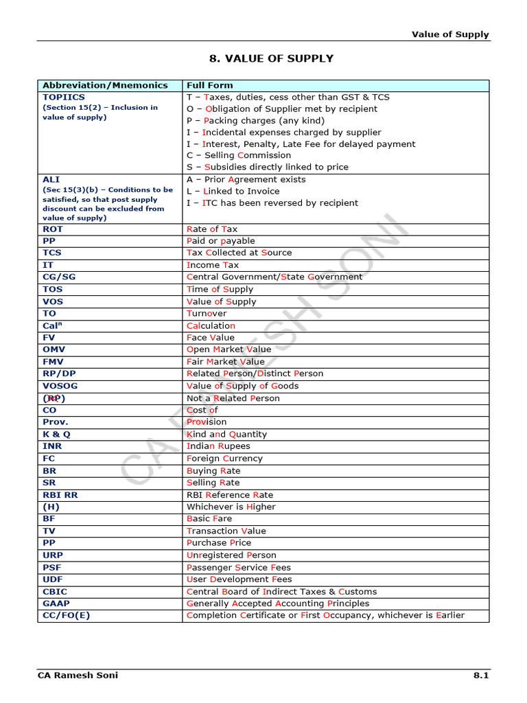 Chapter 8 Value of Supply (Mnemonics) | PDF | Taxes | Prices