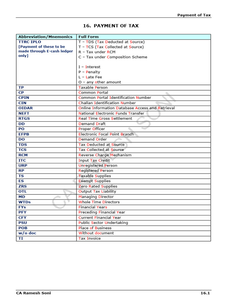 Chapter 16 Payment of Tax (Mnemonics) | PDF