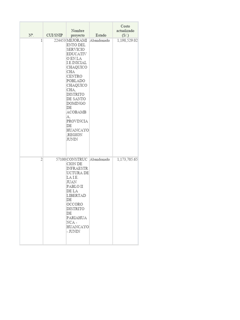 Obras Ficha Tecnica de | PDF