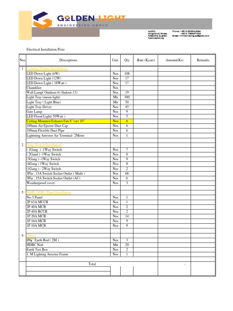 Electrical Material List For KAKM | PDF