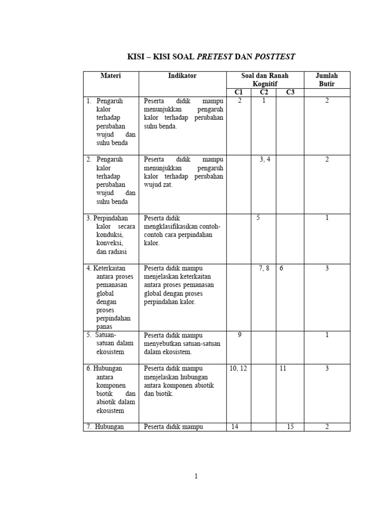CONTOH Soal Pretest Dan Posttest | PDF