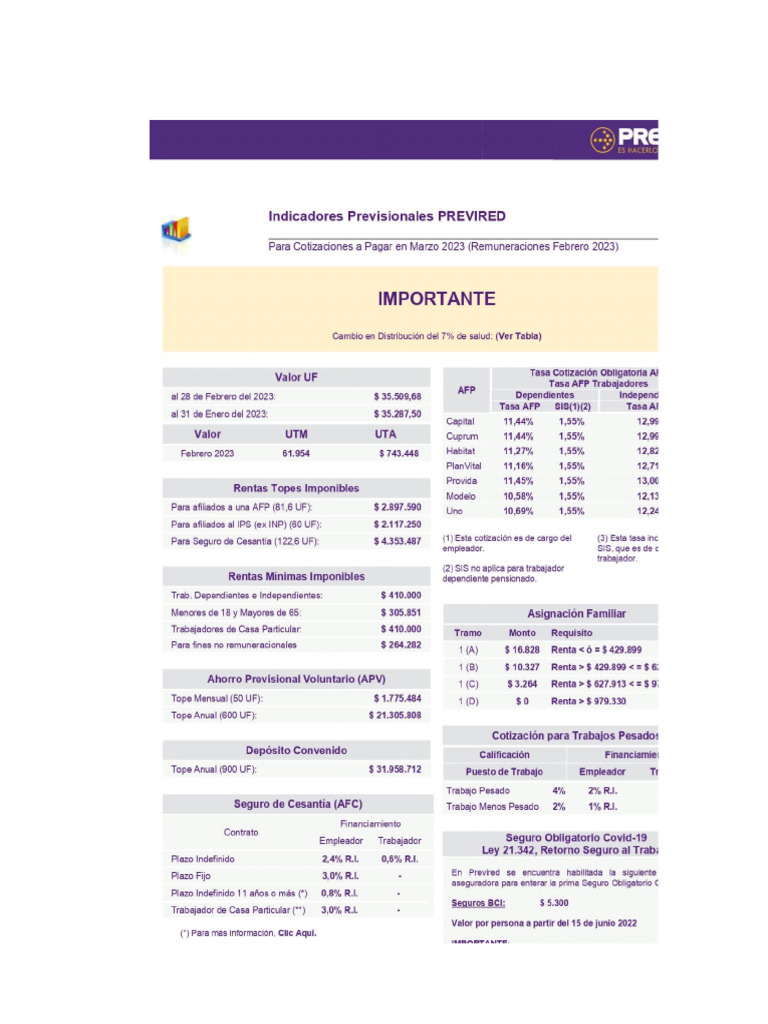 Ejemplo Liquidacion Clases 16-05-2023 | PDF | Finanzas personales ...