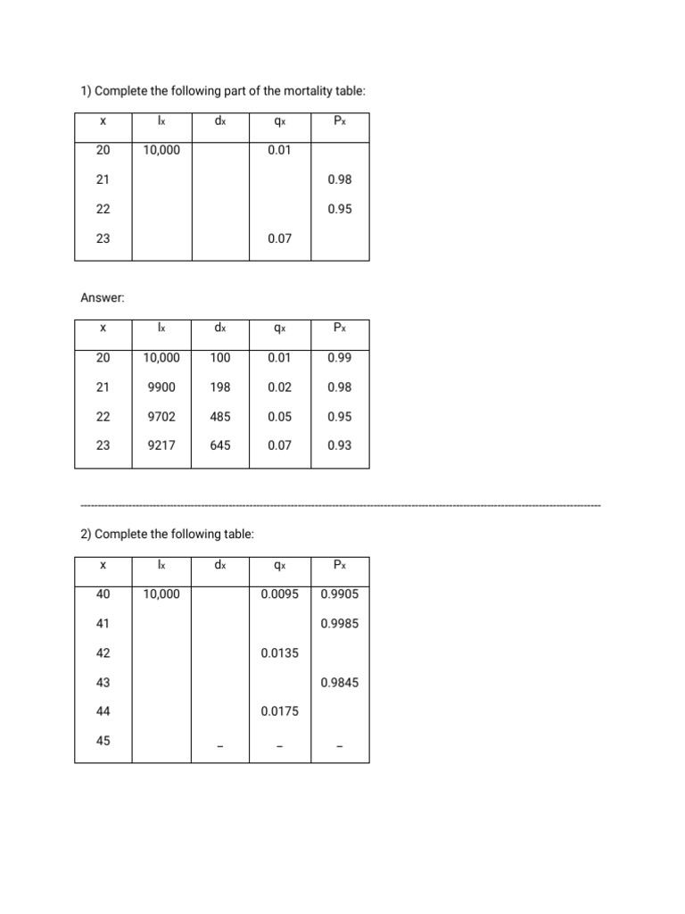 Actuarial Mortality Tables | PDF