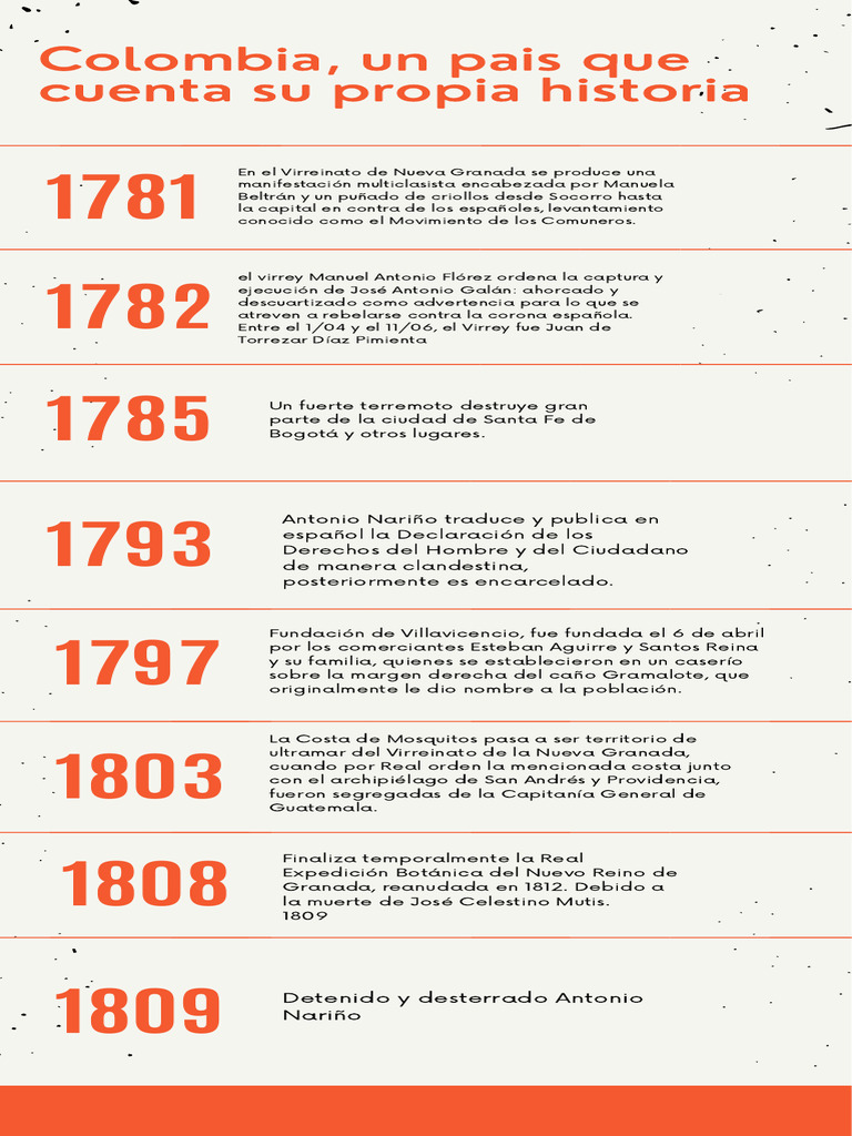 Linea Del Tiempo Pdf Colombia Comunidad Andina