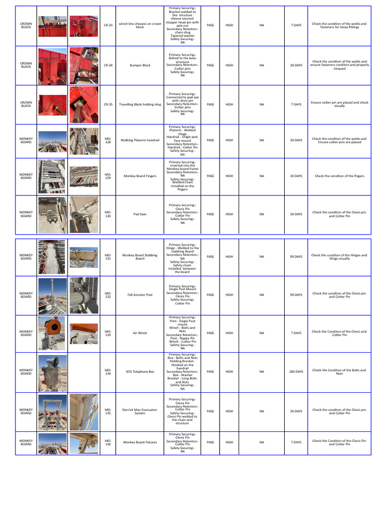 Monkey | PDF | Equipment | Manufactured Goods