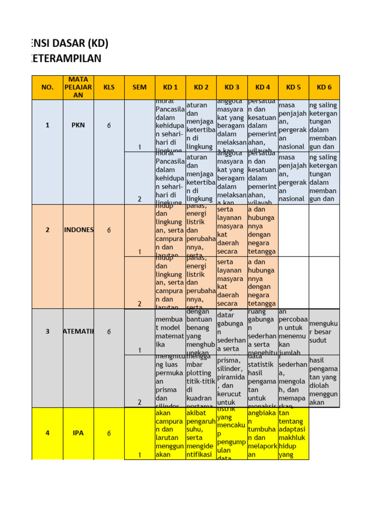 Nilai Keterampilan | PDF