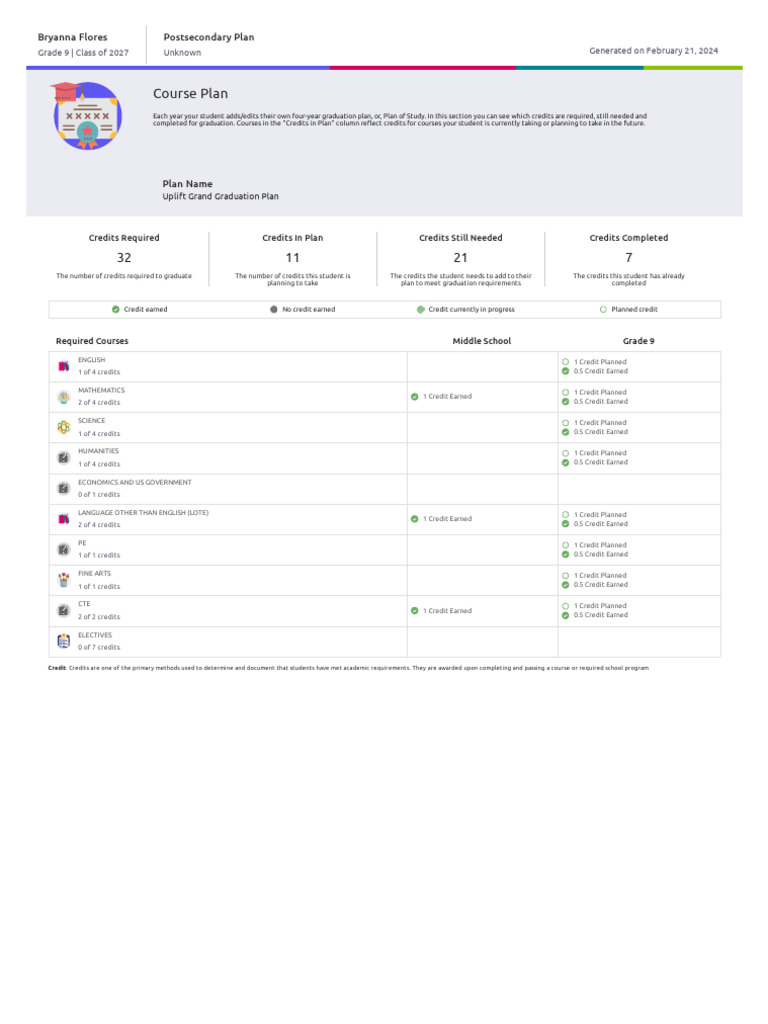 Uplift Grand Graduation Plan | PDF