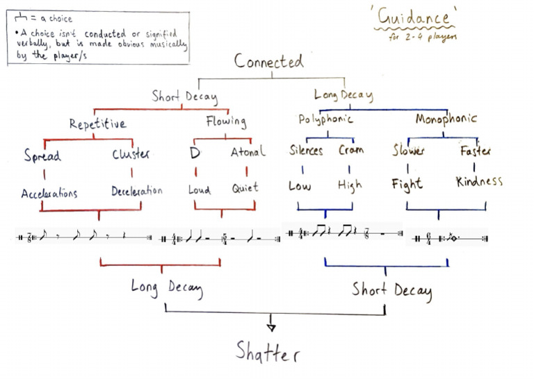 Guidance For 2-4 Players Score | PDF