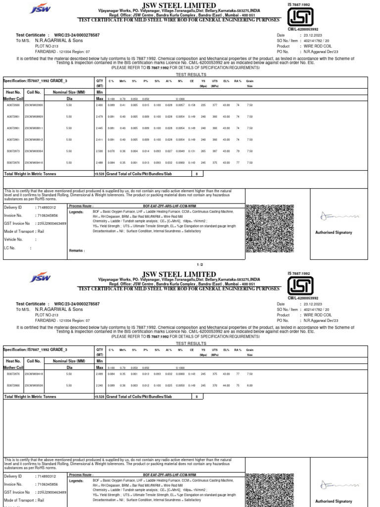 N.R.AGARWAL & Sons: Test Certificate For Mild Steel Wire Rod For ...