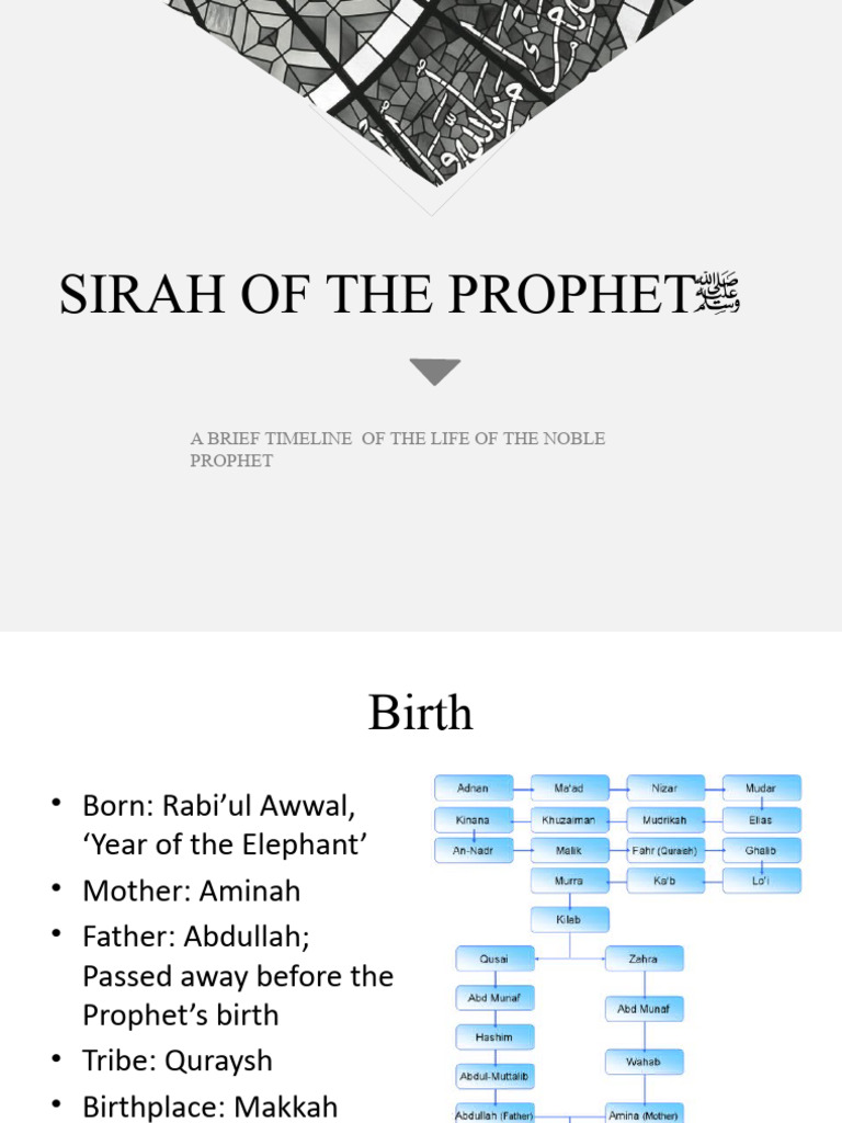 Sirah of The Prophet | Download Free PDF | Muhammad | Medina