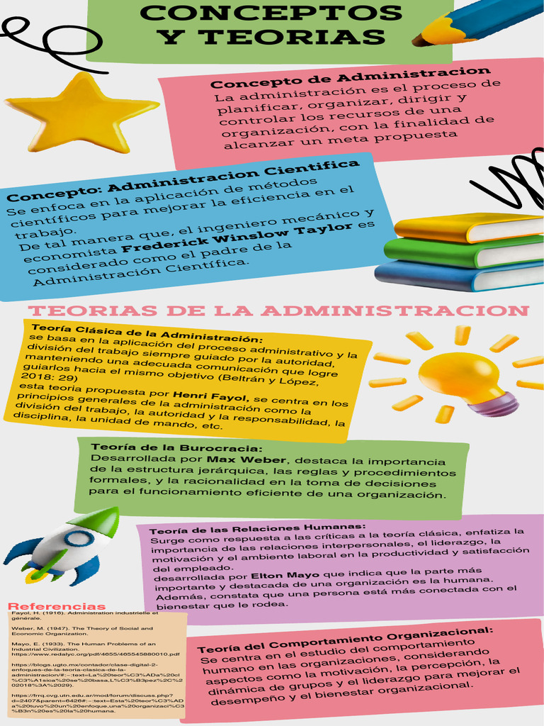 Infografia Conceptos y Teorias de Admin Mery Trochez | PDF | Max Weber
