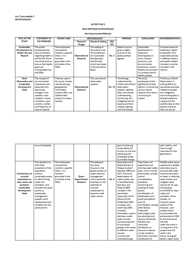 Activity No 3 | PDF | Sustainability | Water