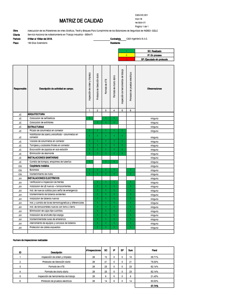 Matriz de Calidad para Proyecto SENATI | PDF