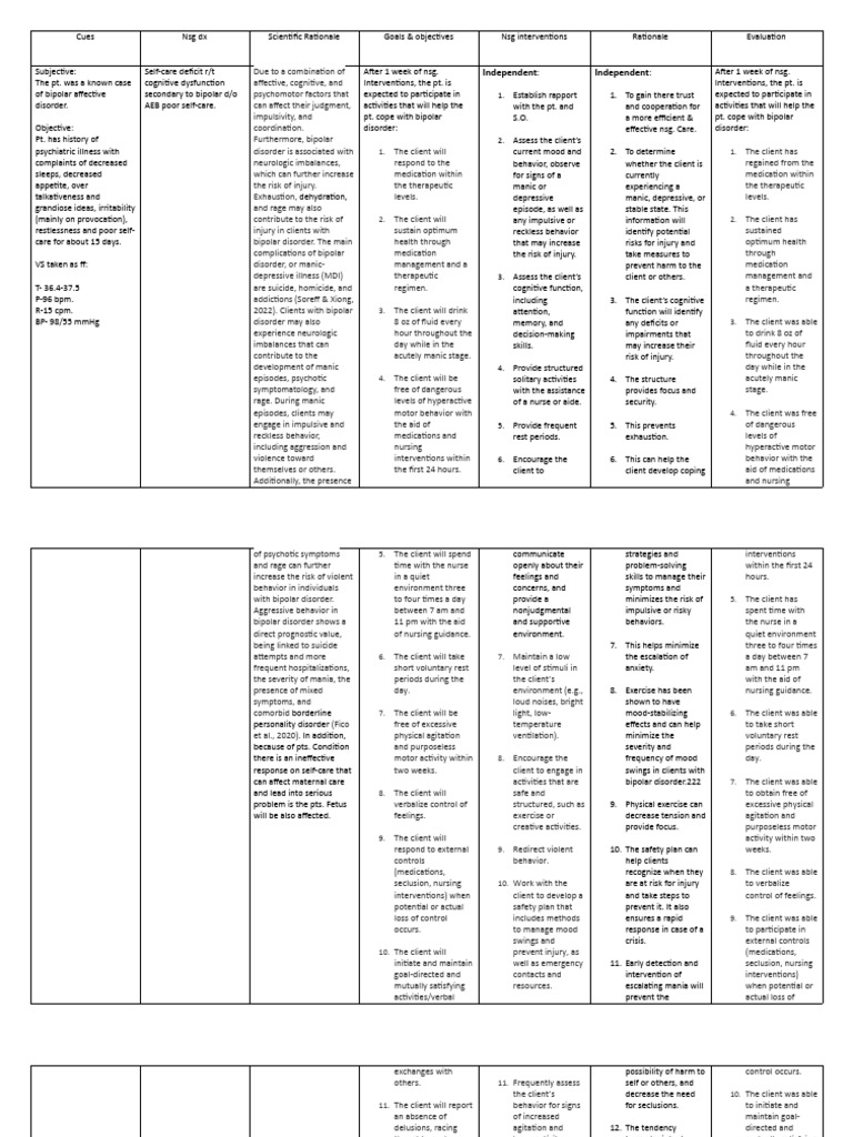 NSG Care Plan - Bipolar | PDF | Bipolar Disorder | Mania