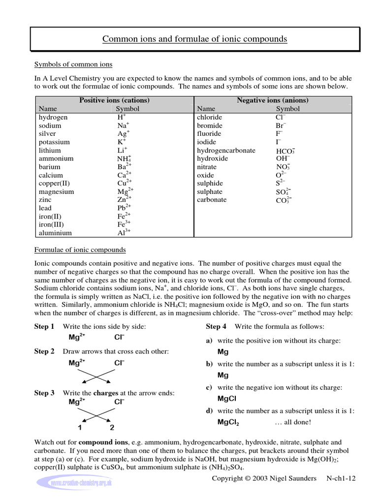Common Ions and Formulae of Ionic Compounds | PDF | Ion | Chloride