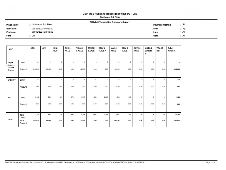 M02-Toll Transaction Summary Report | PDF | Payments | Motor Vehicle