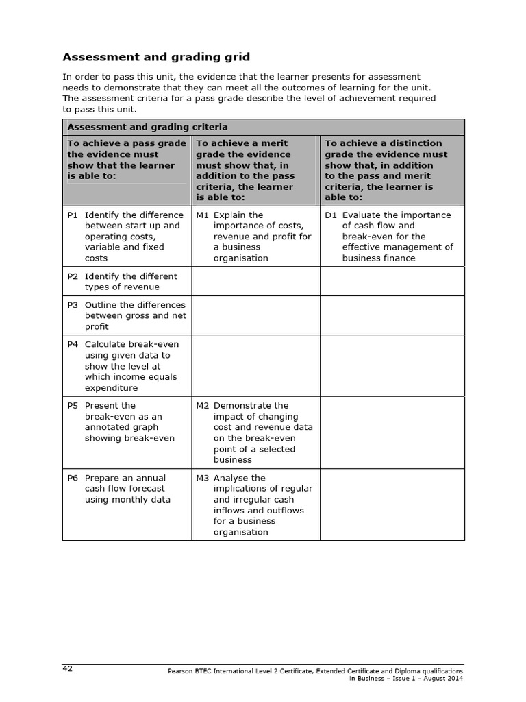 Indicative Content - Financial Forecasting For Business | PDF ...