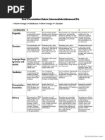 Rubrics For Public Speaking | PDF | Nonverbal Communication | Public ...