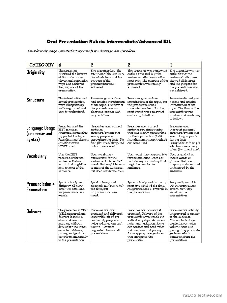 ESL Oral Presentation Assessment Rubric | PDF | Language Arts & Discipline