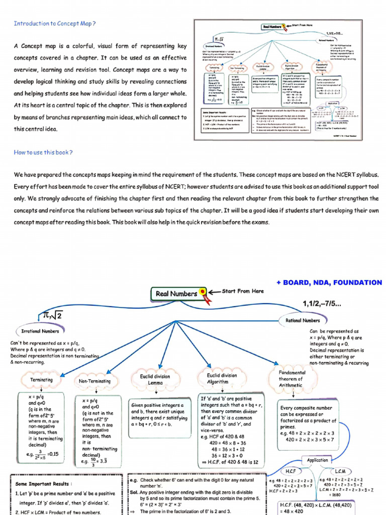 X Maths Concept Map | PDF