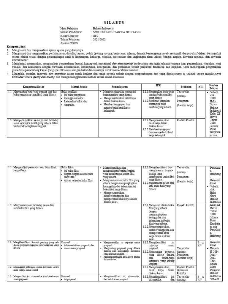 Syllabus Bahasa Indonesia SMK Kelas XI | PDF