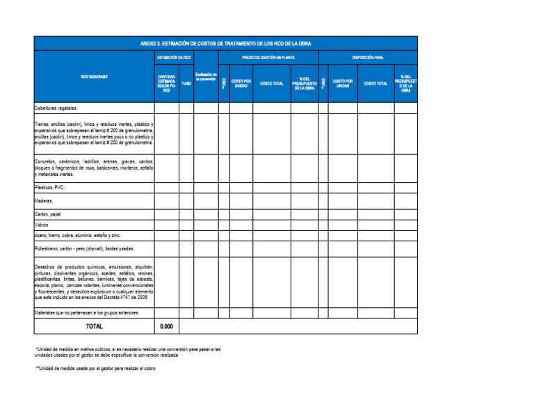 FORMATO ANEXO 3. Estimacion de Costos de Tratamiento de Los RCD de La ... FORMATO ANEXO 3. Estimacion de Costos de Tratamiento de Los RCD de La ...