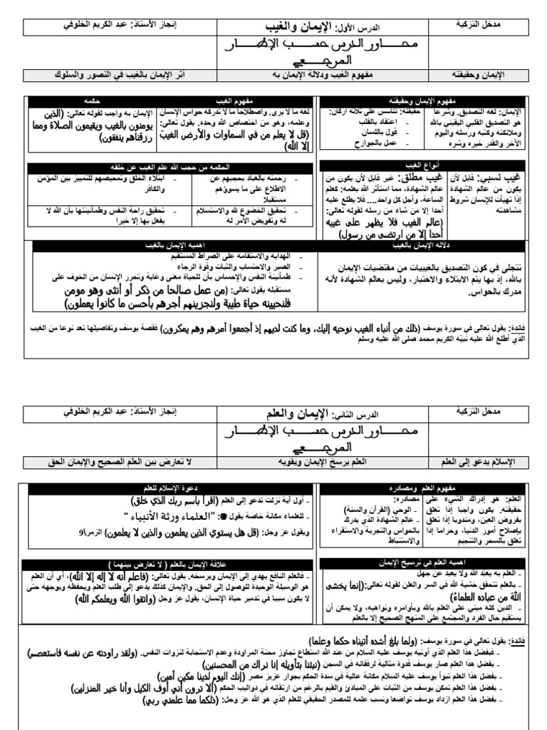 Education Islamique Douaa | PDF