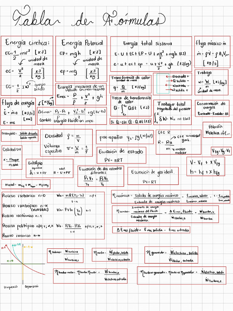 Fórmulas Primer Parcial | PDF