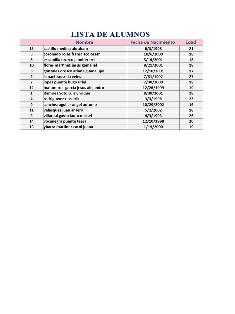 Actividades Software | PDF