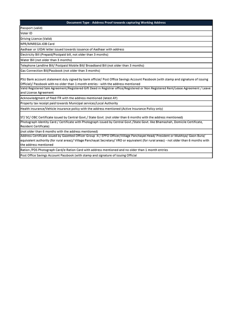 Essential Address Proof Documents List | PDF