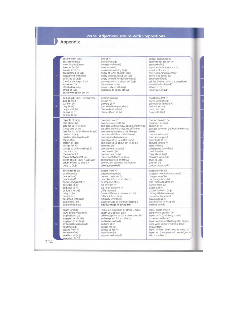 Verbs, Adj, Nouns With Prepositions | PDF