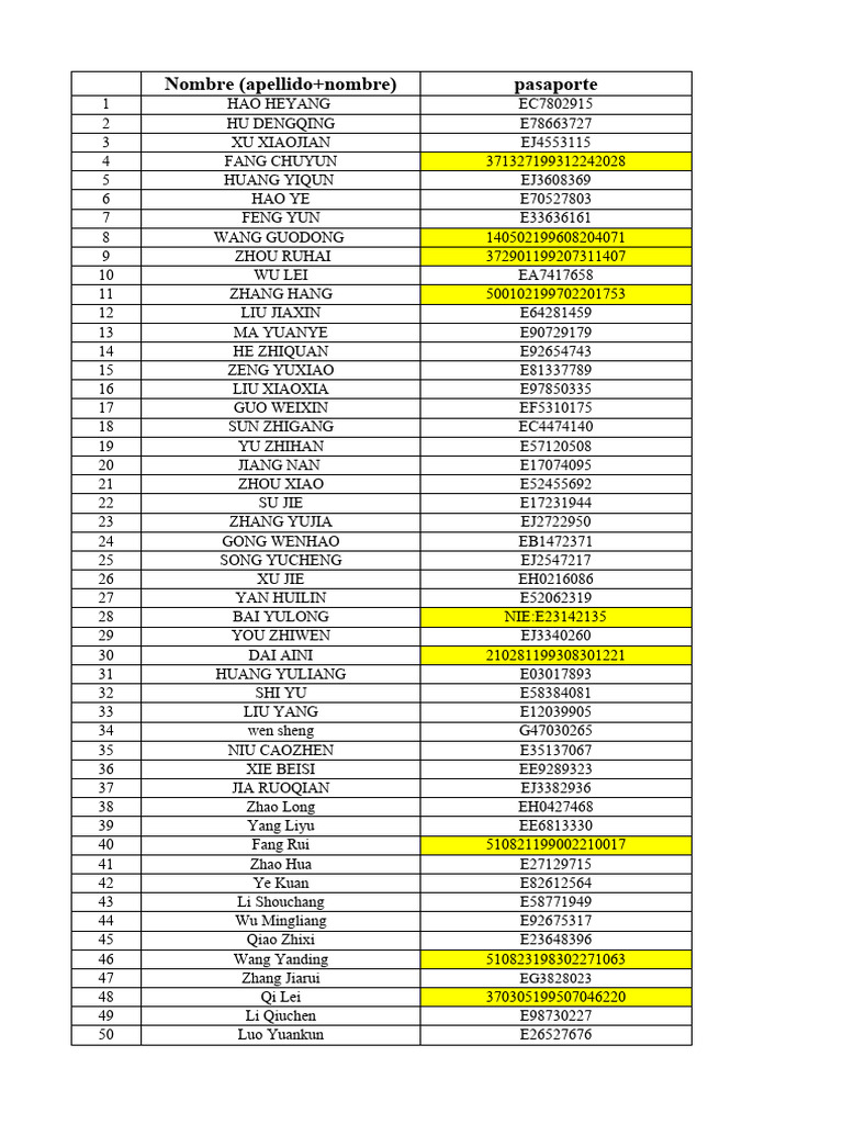 Nombre (Apellido+nombre) Pasaporte | PDF | China | World Politics
