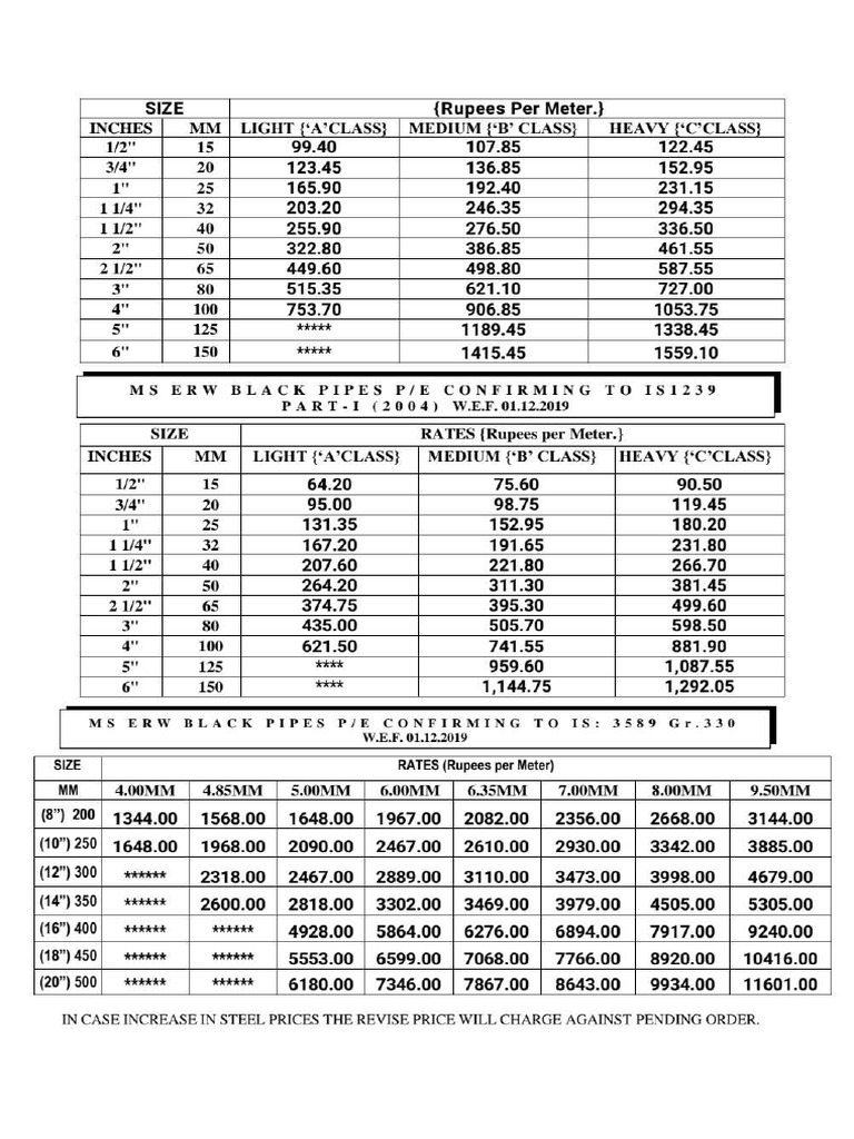 Jindal Star Price List | PDF