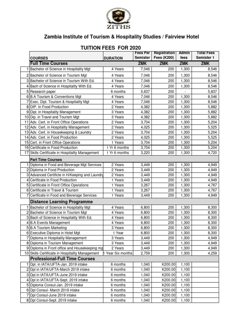 Ziths 2020 Fees | PDF | Academic Certificate | Diploma