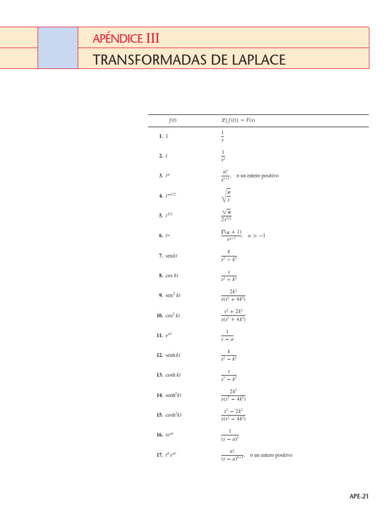 Formulario Transformadas de Laplace | PDF | Science & Mathematics