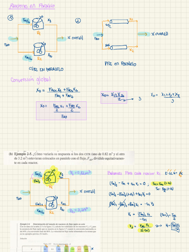 Reactores en Paralelo | PDF