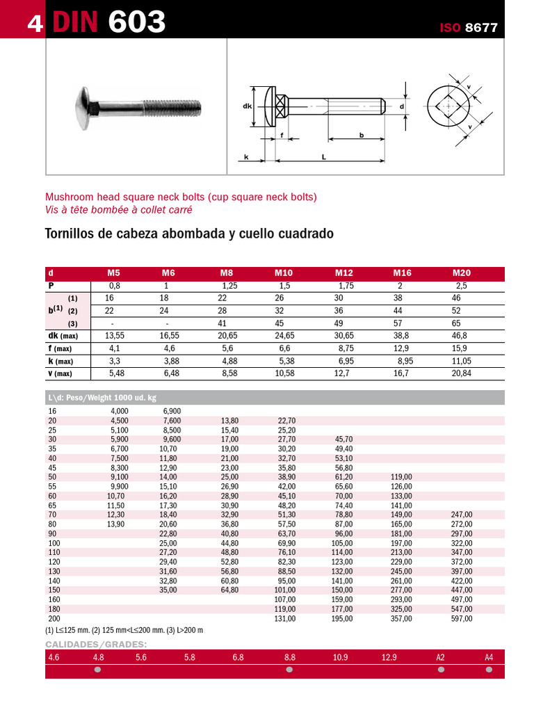 Tornillo Carrocero ISO 8677 4032 DIN 603 | PDF